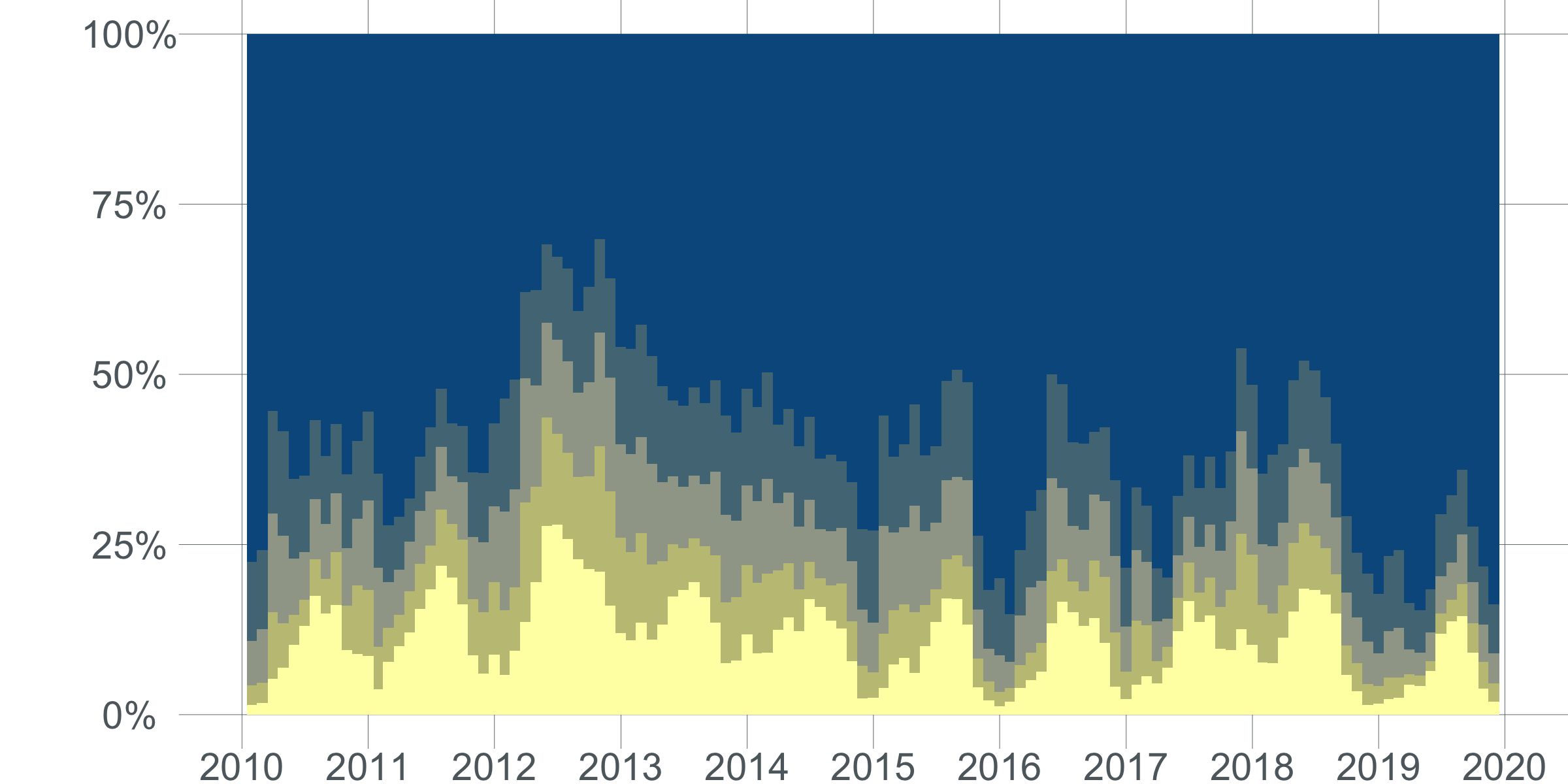 Water availability in the U.S.